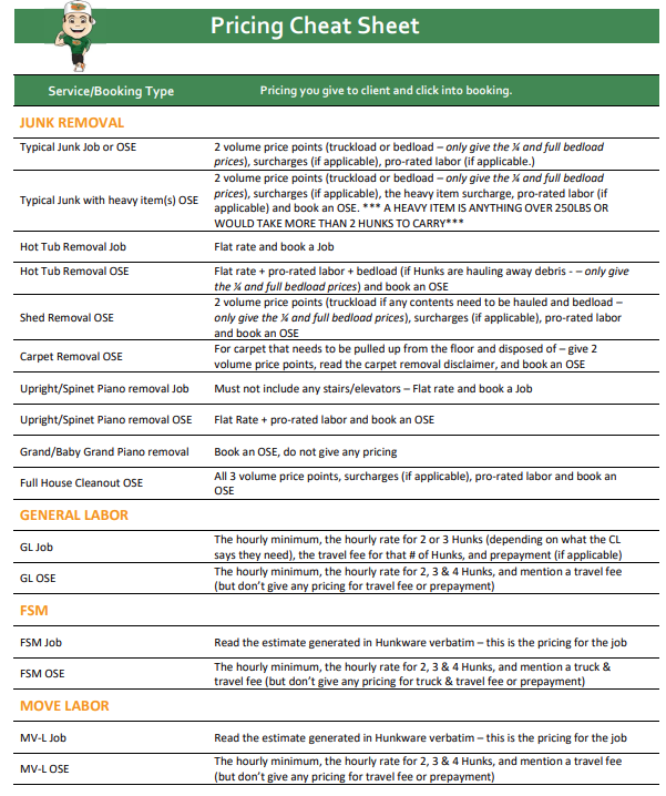 Cheat Sheets – ShyftOff