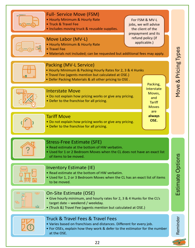 Move Job Aids – ShyftOff
